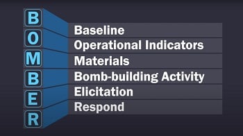 C-IED Training and Risk Mitigation Training | TRIPwire